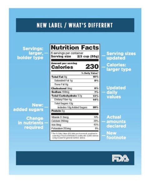 FDA APPROVES NEW NUTRITION FACT LABEL FOR PACKAGED FOODS | TransAct ...