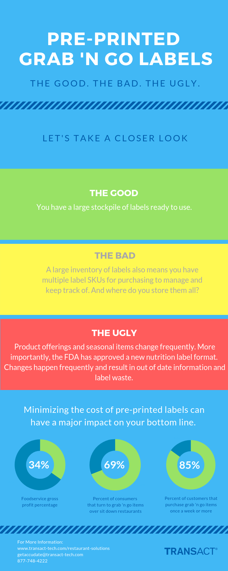 INFOGRAPHIC: THE GOOD. THE BAD. AND THE UGLY OF PRE-PRINTED GRAB ‘N GO ...